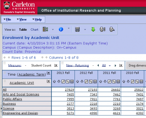 Institutional Research & Planning - Carleton University.